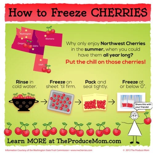 Interesting Cherry Facts & Health Benefits - The Produce Moms